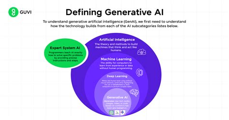 Generative Ai Vs Machine Learning The Differences