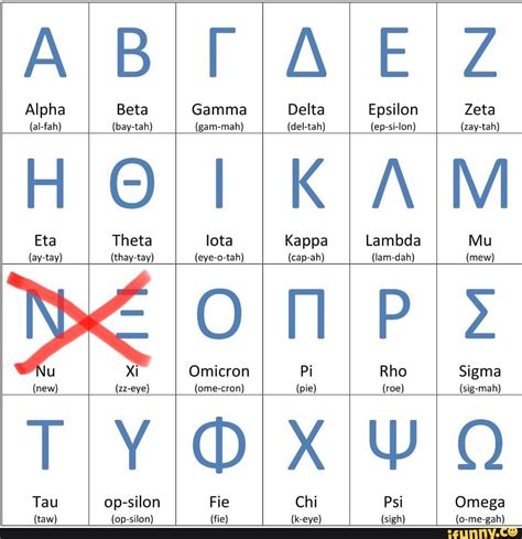 Alpha Beta Gamma Delta Epsilon Zeta Al Fah Bay Tah Gam Mah Del