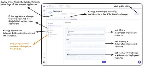 Devops Tools Argocd Vs Qovery For Kubernetes Sarvadnya Jawle ☁️ Posted On The Topic Linkedin