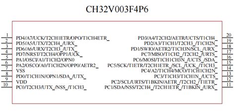 CH32V003 EP1 คณสมบตและโครงสรางของ MCU MAKER WITAWAT