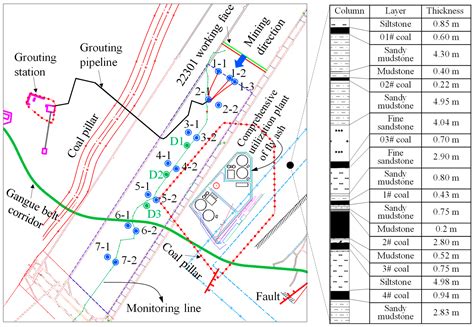Sustainability Free Full Text Strata Movement Of Overburden Separation Grouting Working Face