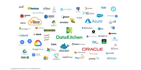 top 20 dataops tools and its ranking in 2023
