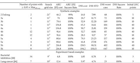 Table 1 From A Diverse Stochastic Search Algorithm For Combination