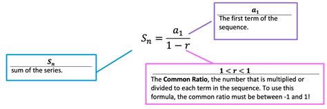 Sum Of Infinite Geometric Sequence Math Lessons