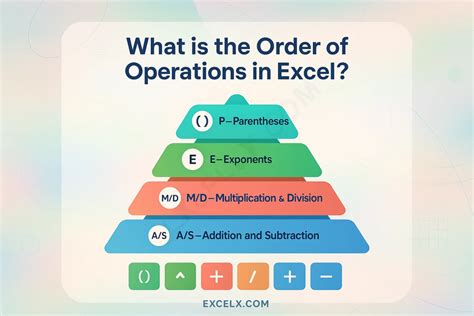 Excel Formulas