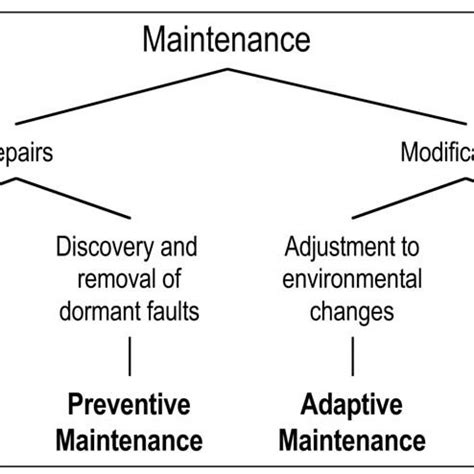 PDF Basic Concepts And Taxonomy Of Dependable And Secure Computing