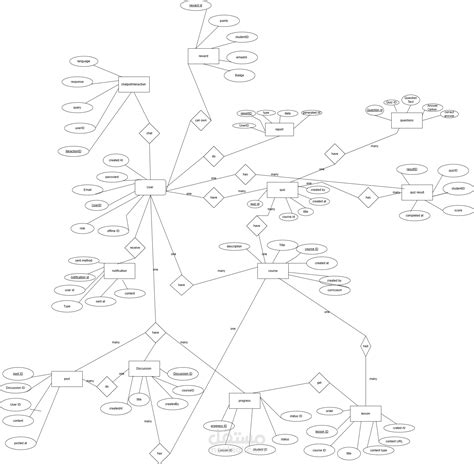 Learning System Database Diagram مستقل