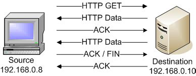 Using Nmap To Find Rogue Devices Professor Messer IT Certification Training Courses