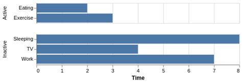 Reproduce Table Like Structure With Altairvega Lite · Issue 2555 · Vegaaltair · Github