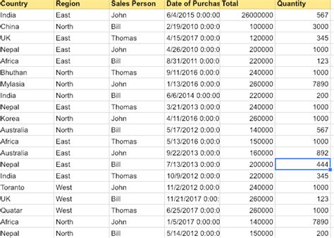 Learn Python Pandas In 5 Mins— Part 2 By Bhavani Ravi Bhavaniravi