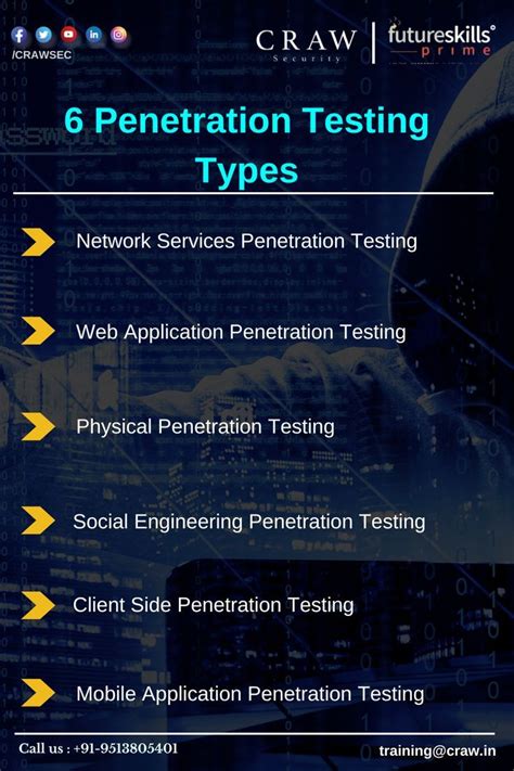 Penetration Testing Course In Delhi Craw Security Penetration Testing Artofit