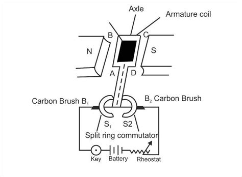 Dynamo Schematic Diagram
