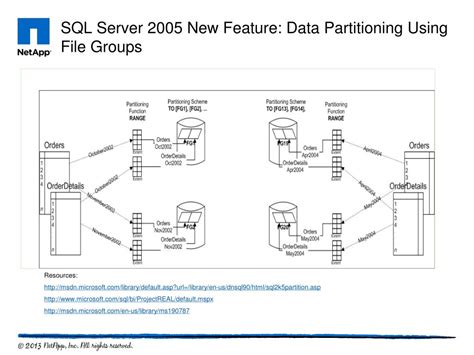 Ppt Microsoft Sql Server Architecture Powerpoint Presentation Free