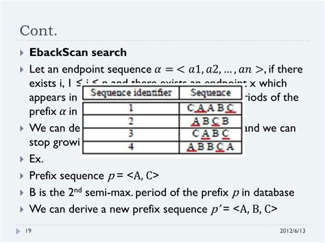 PPT CEMiner An Efficient Algorithm For Mining Closed Patterns From