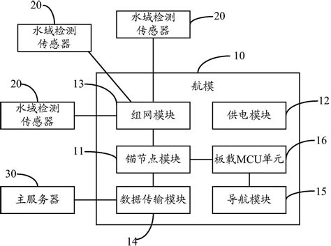 Water Quality Detection System And Method Eureka Patsnap