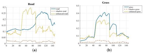 Remote Sensing Free Full Text Shadow Enhancement Using 2d Dynamic