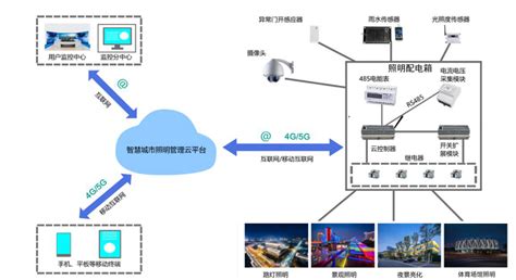 深圳天安云谷夜景照明项目信达电通