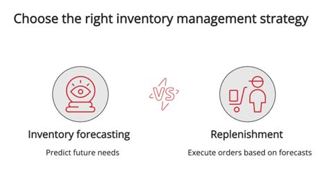 Inventory Forecasting Formulas Methods And Step By Step Guide For Smarter Stock Planning