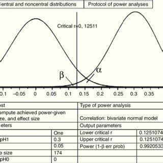 Sample Statistical Power Download Scientific Diagram