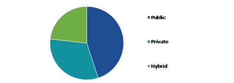 Cloud Microservices Platform Market Size And Industry Share2022 2031
