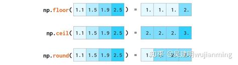 numpy ndarray原理与计算 知乎