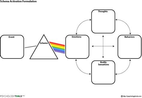 Schema Formulation Therapy Worksheets Psychotherapy Worksheets Cbt Worksheets