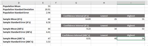 Microsoft Excel Tutorials Confidence Intervals