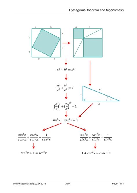Pythagoras And Trig Identities Ks5 Maths Teachit