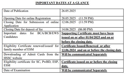 Hssc Cet Haryana 2025 Official Notification Out Check All Details All Exam Review