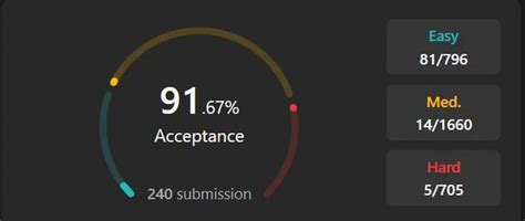 kavinilavu t on linkedin coding programming datastructures arrays