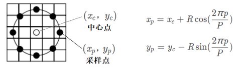 Opencv Cpp 系列（卅七）图像特征提取（lbp特征检测）opencv C Lbph特征识别道路 Csdn博客