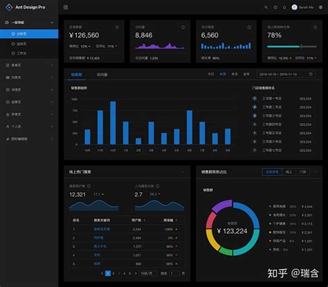 暗夜模式后台设计