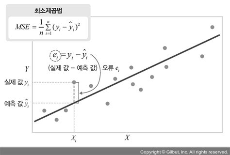 딥러닝 파이토치 교과서 314 로지스틱 회귀와 선형 회귀 1