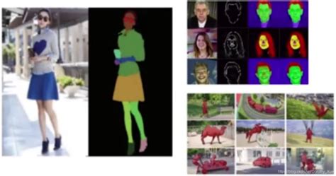 深度学习在图像理解中的应用图像理解 应用有哪些 Csdn博客 深度学习在图像理解中的应用图像理解 应用有哪些 Csdn博客