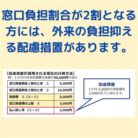 後期高齢者医療に関するお知らせ カヨウ眼科