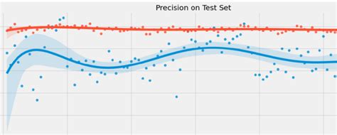 Predictive Accuracy Over Time Download Scientific Diagram