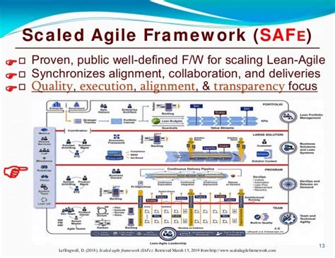 Scaled Agile Framework Safe 46 In Us Government Scaled Agile Framework Safe 46 In Us Government