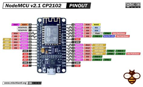 Wemos D1 Mini Esp8266 Piedinatura Caratteristiche E Configurazione