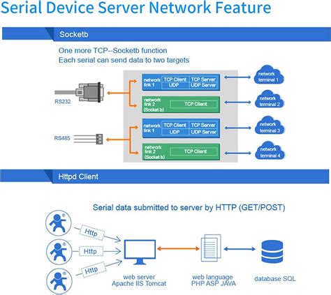Pusr Usr Tcp232 410s Rs232 To Ethernet Adapter With India Ubuy