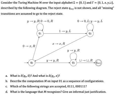 Solved Consider The Turing Machine M Over The Input Alphabet
