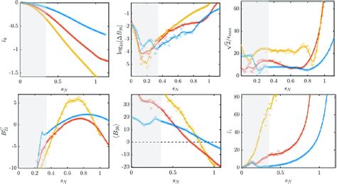 Properties Of The Configurations In The Main Qa Branch Properties Of Download Scientific
