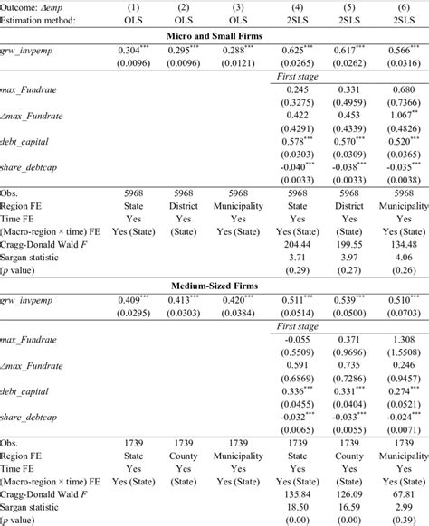 Ols And Iv Regression Results For Employment Effects Of Grw Funding