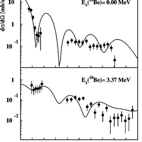 The Experimental Angular Distributions Of The Download Scientific Diagram