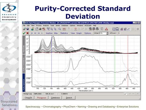 Ppt Software For Interactive Curve Resolution Using Simplisma