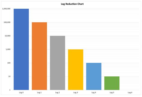 Cleaning Masterclass Part 2 Reduction Of Viable Bacteria Using Biocides