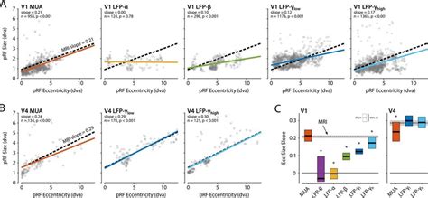 Eccentricity Size Relationship For Prf Based On Different Types Of Download Scientific Diagram