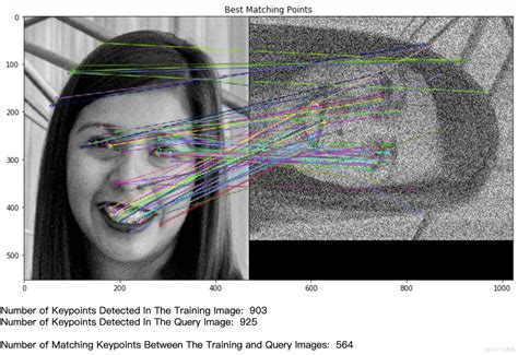 计算机视觉之orb特征检测 Orb特征提取mob64ca14048514的技术博客51cto博客