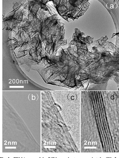 Figure From Few Atomic Layered Boron Carbonitride Nanosheets Prepared By Chemical Vapor