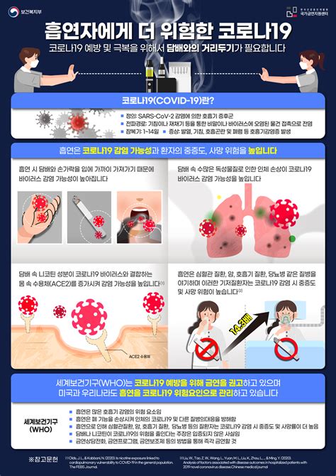 우리 생활 속 건강 흡연자에게 더 위험한 코로나 19 인포그래픽