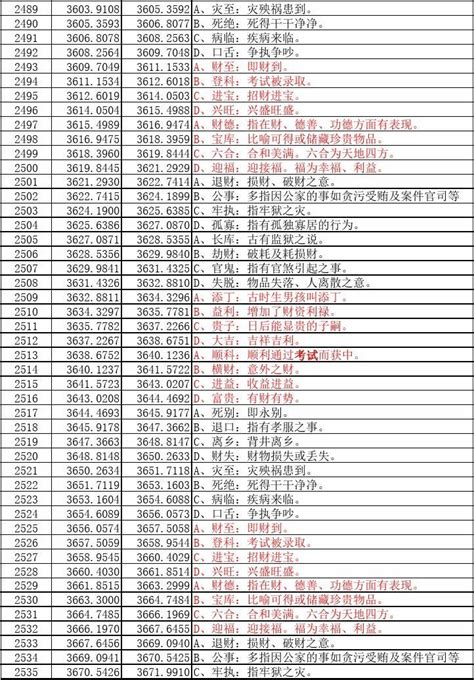 鲁班尺速查表 0 40米 多标准 word文档在线阅读与下载 无忧文档